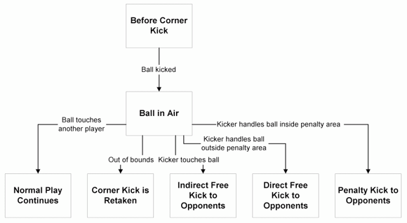 The Designer's Notebook: How to Write Sports Commentary