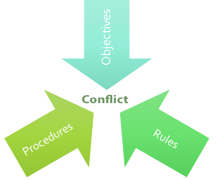 The formal systems of games