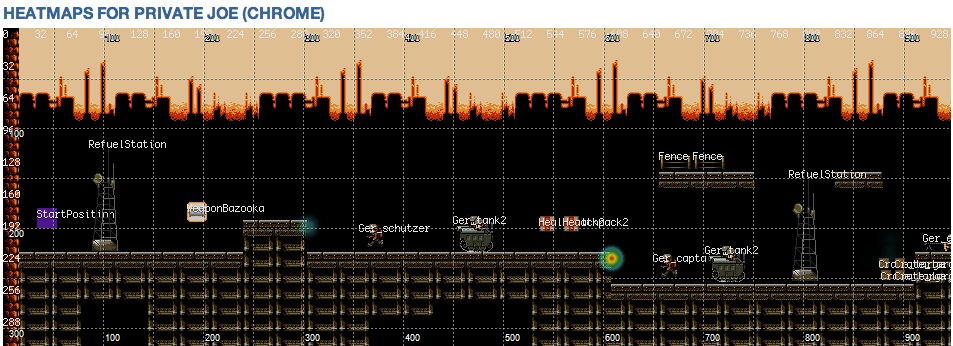 Indie Game Analytics 101