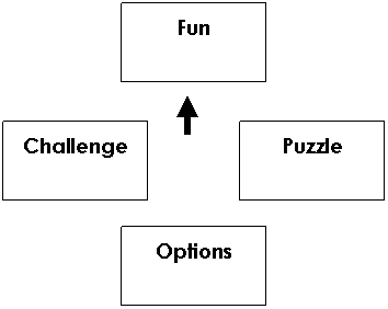 Design Document: Play With Fire