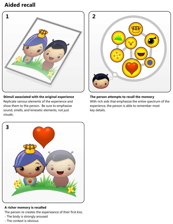 Constructing Artificial Emotions: A Design Experiment