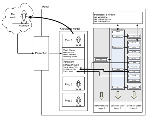 GDC 2005 Proceeding: Handling Complexity in the Halo 2 AI