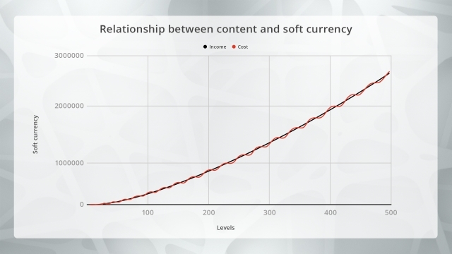 5 Basic Steps in Creating Balanced In-Game Economy