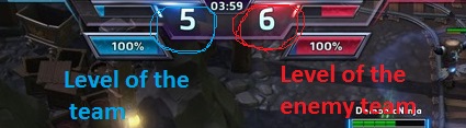 MOBA introduction and analysis