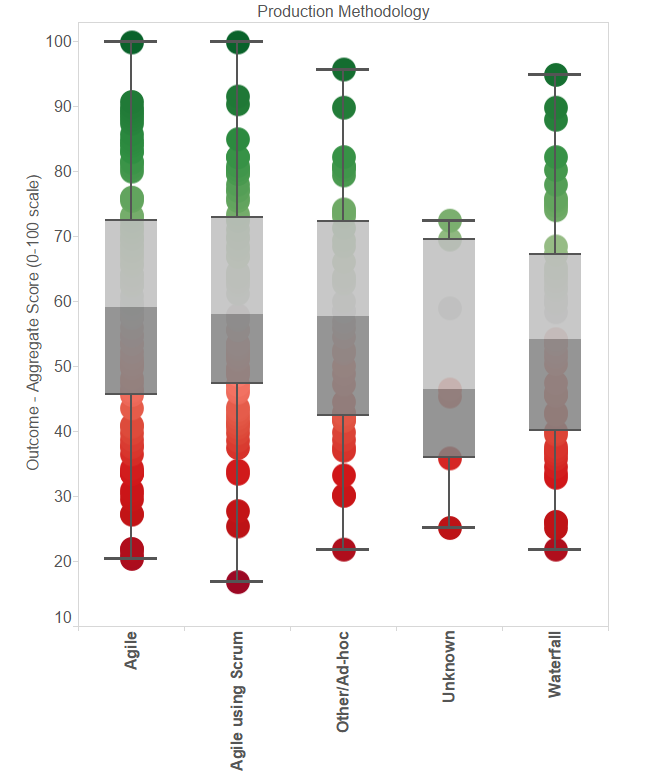 The Game Outcomes Project, Part 1: The Best and the Rest