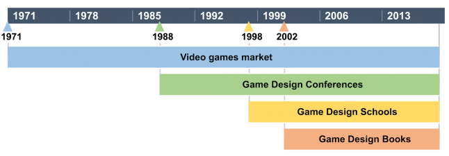 7 Must-read Books for Game Designers