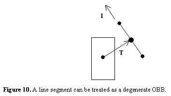 Simple Intersection Tests For Games