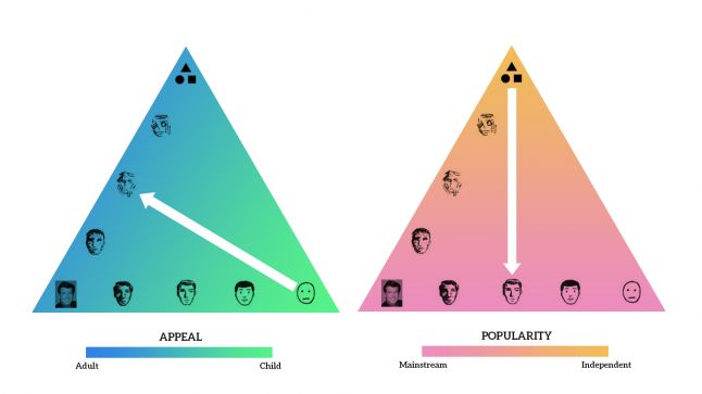 An approach to understanding art styles