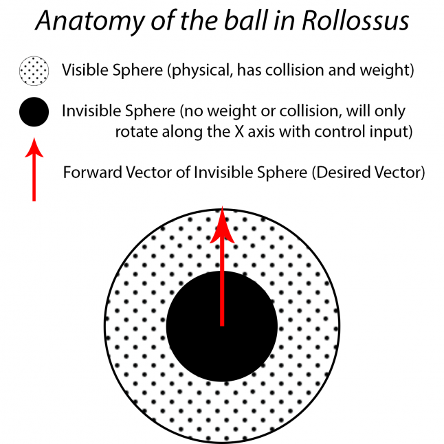 Rolling a Ball: Harder Than You Thought (part 1)