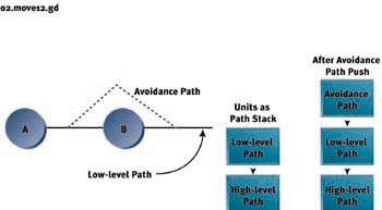 Implementing Coordinated Movement