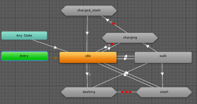 My experience with Unity in creating an arcade style game