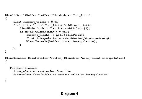 Animation Blending: Achieving Inverse Kinematics and More
