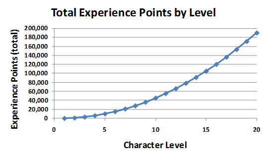 Anatomy of a Game Mechanic