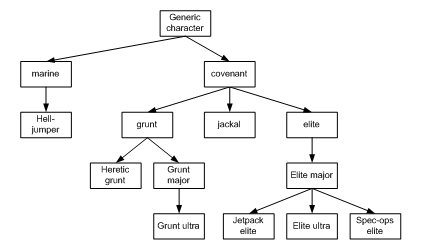 GDC 2005 Proceeding: Handling Complexity in the Halo 2 AI