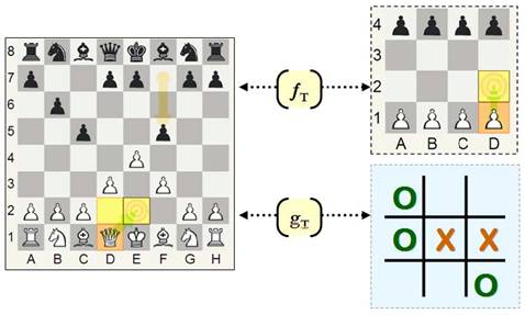 The Theory of Parallel Game Universes: A Paradigm Shift in Multiplaye