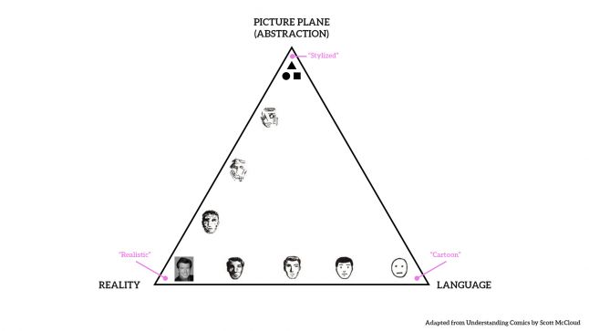 An approach to understanding art styles