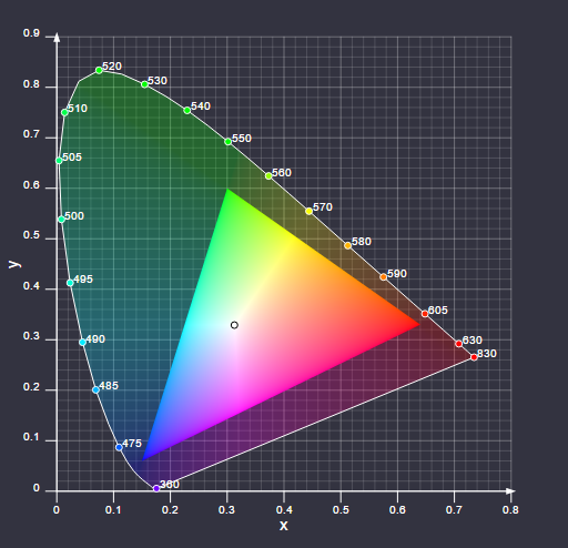 History of the RGB color model
