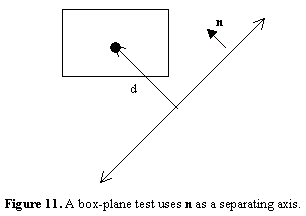 Simple Intersection Tests For Games