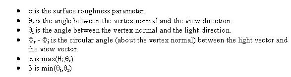 Implementing Modular HLSL with RenderMonkey