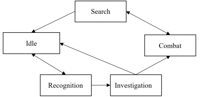 Open-world Enemy AI in Mafia III