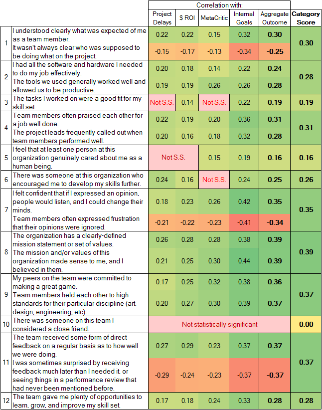 The Game Outcomes Project, Part 2: Building Effective Teams