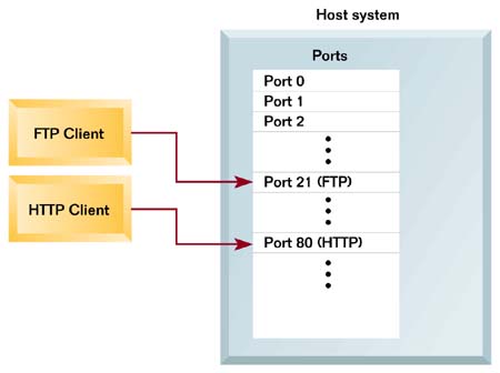 Java Network Game Programming