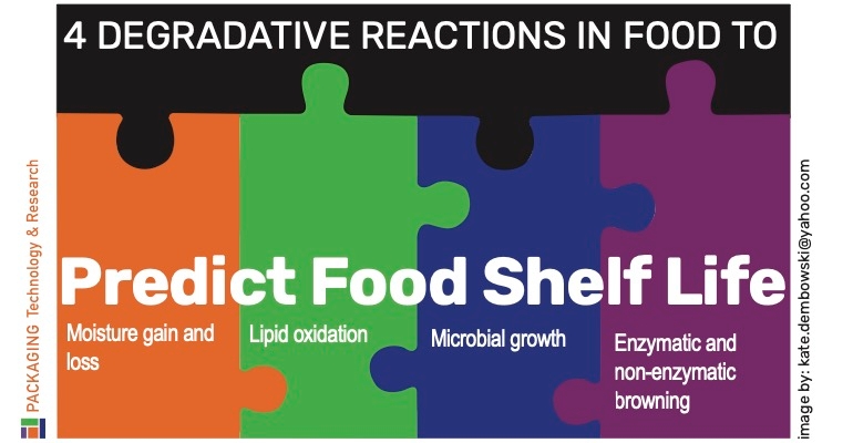 4 Essential Shelf-Life Prediction Methods for Food Packaging