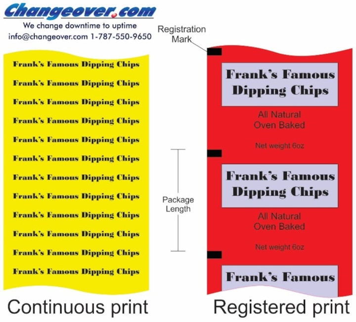 How Do Vertical Form-Fill-Seal Machines Make Pillow Bags?