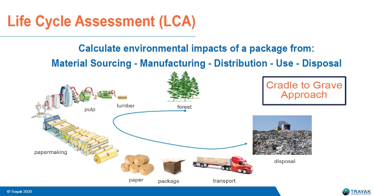 6 Pro Tips for Packaging Life Cycle Assessments
