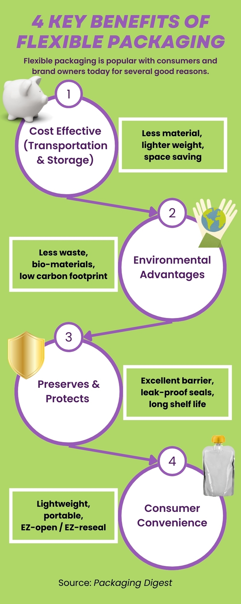 What is Flexible Packaging? Benefits, Trends & Sustainability