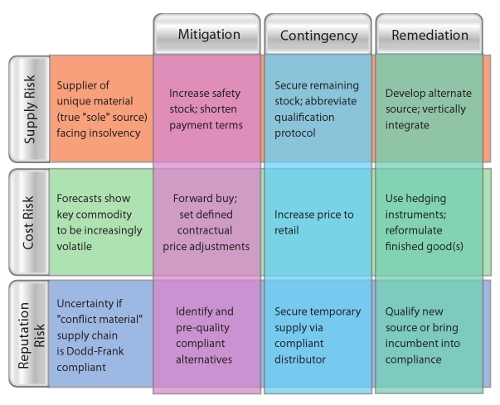 How to implement a risk management program