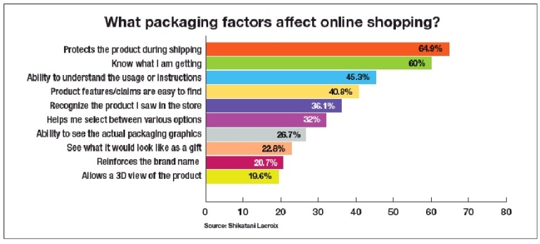 Getting in line with online shopping