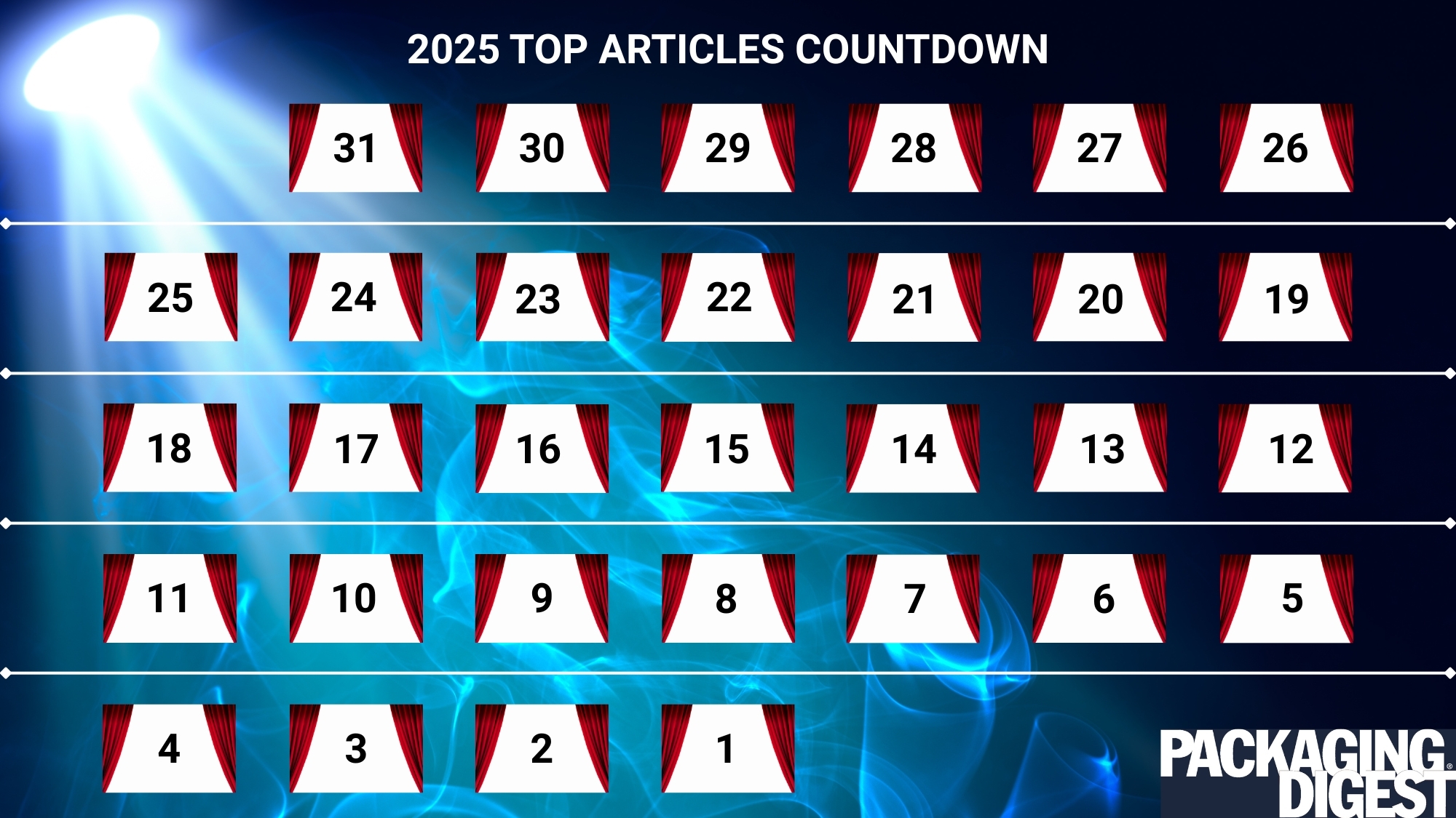 Best Package of 2025