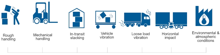 How to Address Product Damages: Fixing Issues After Passing the ...
