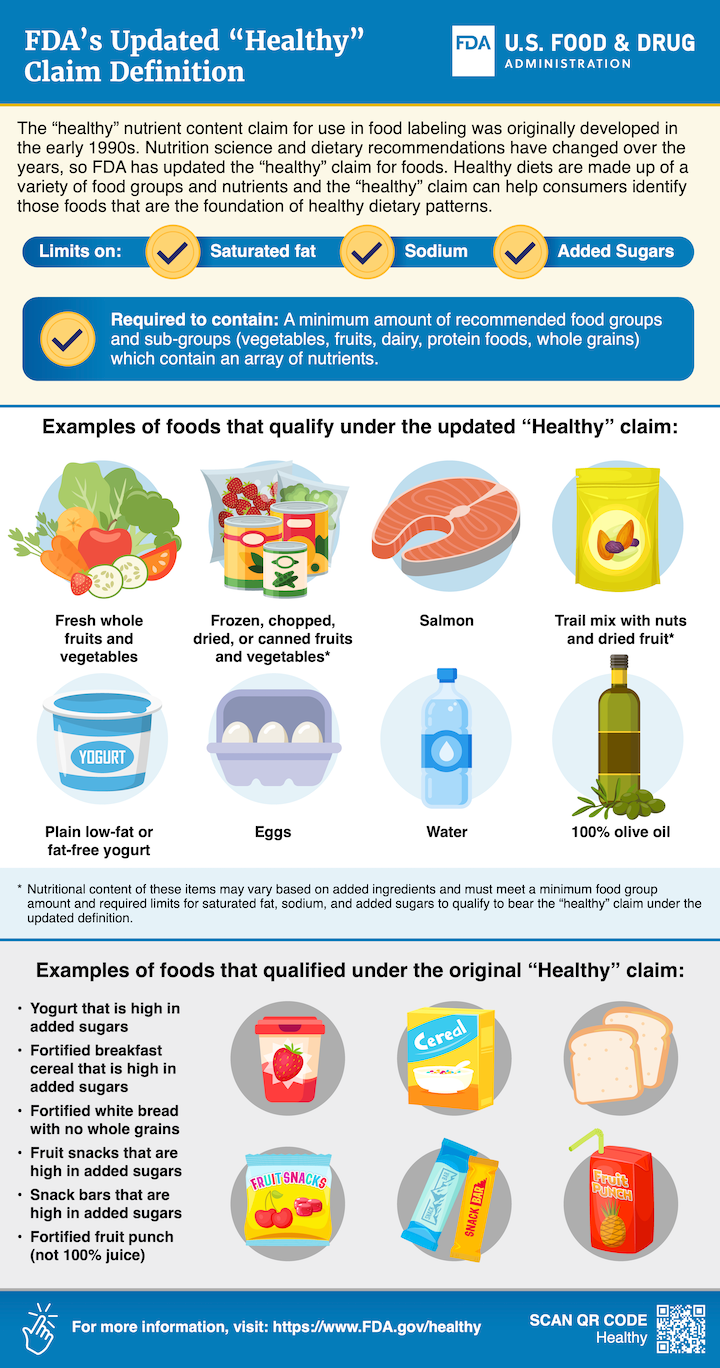FDA Redefines ‘Healthy’ Food Claim on Packaging