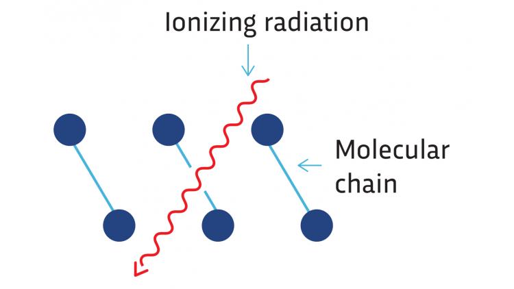 Package engineering considerations for medical device sterilization