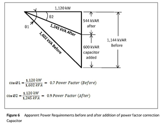 The Economics of Improving Power Factor