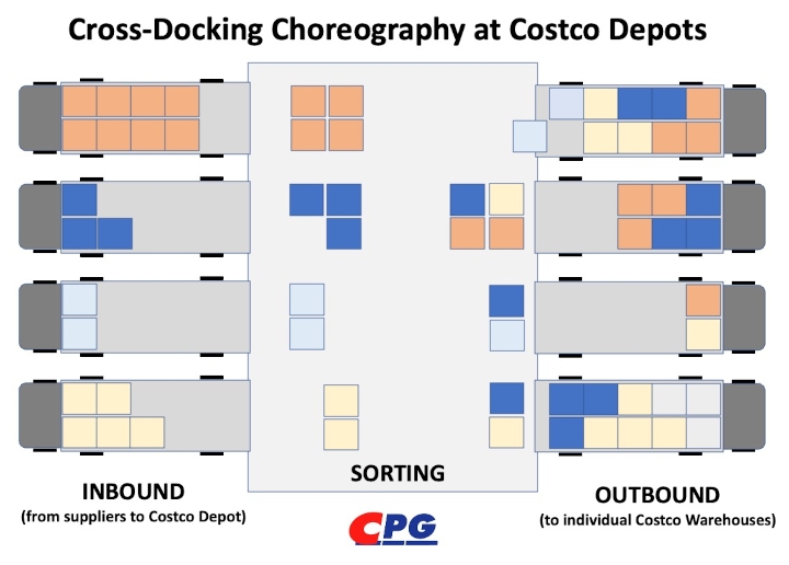 5 (Not So Secret) Elements of Successful Club Store Packaging