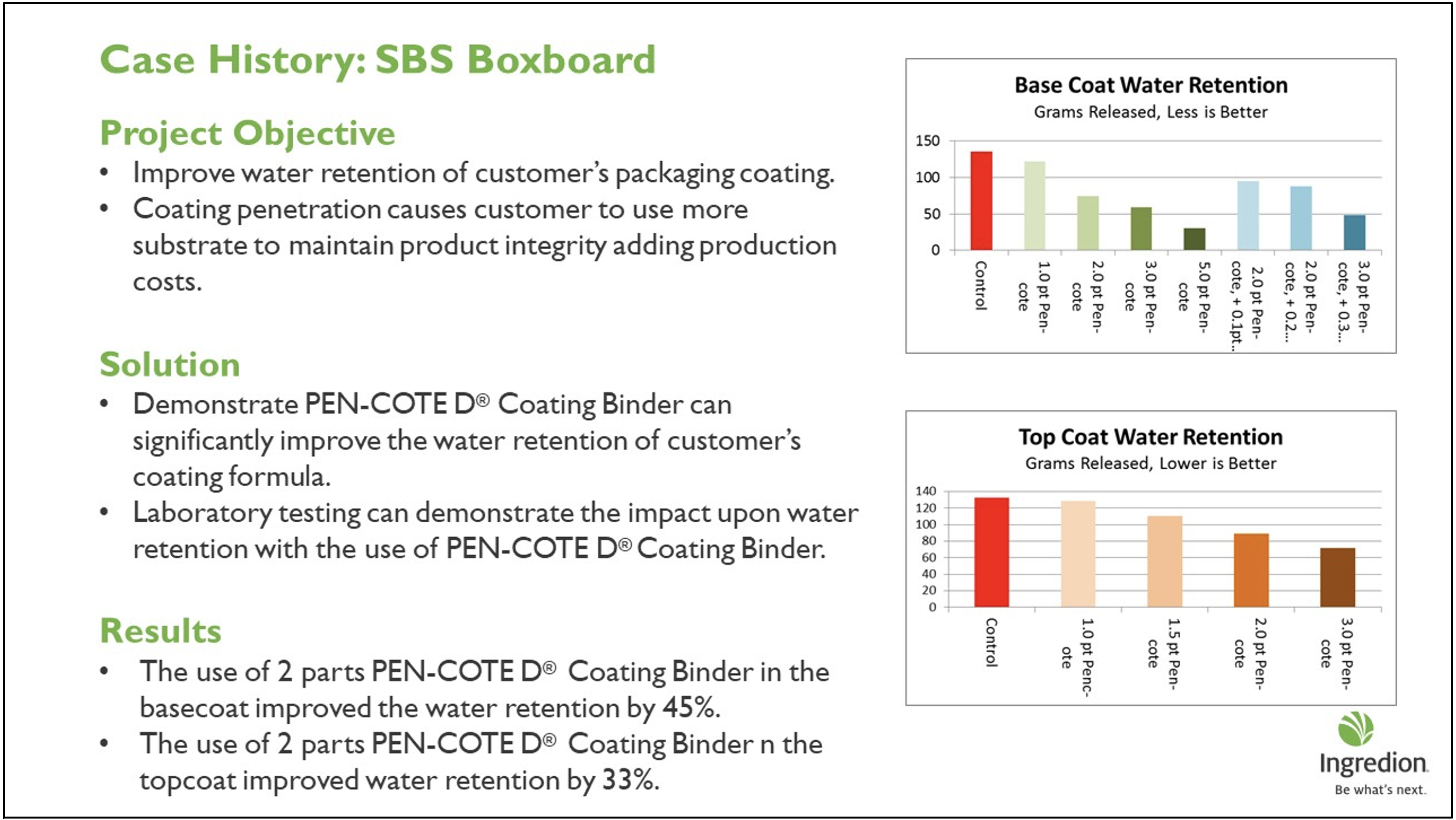 Starch-Based Polymers in Waterborne Coatings Raise the Sustainability Bar