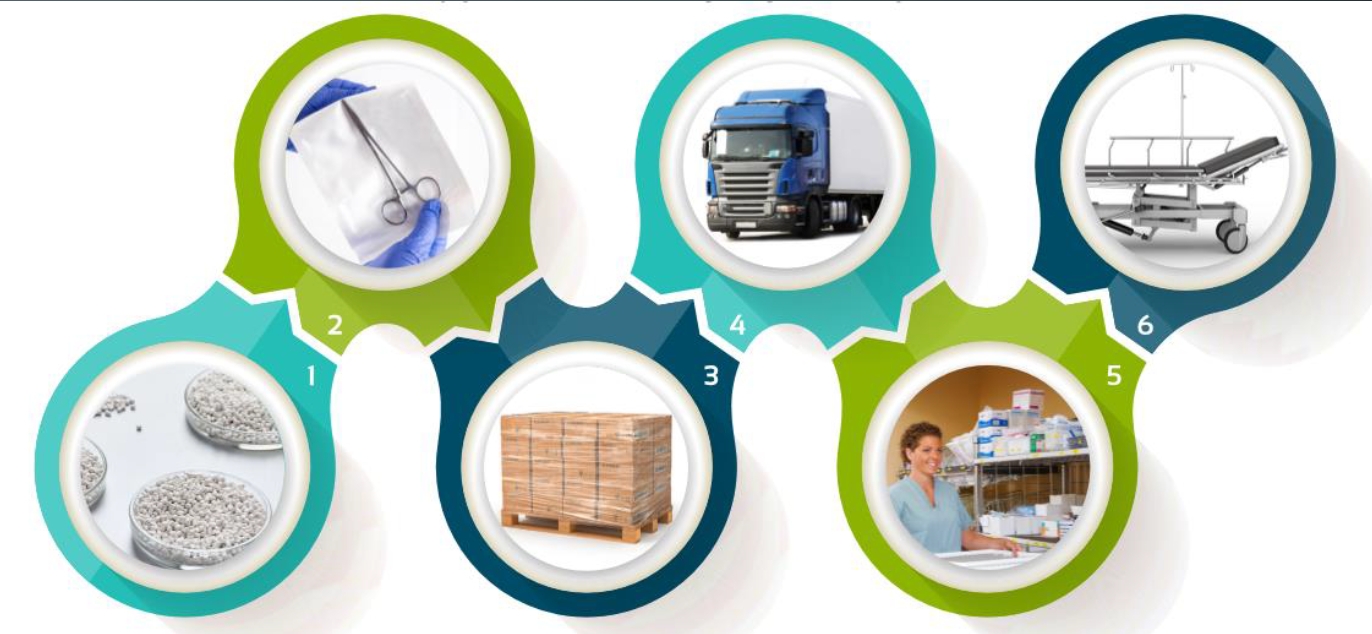 SPMC webinar explores medical packaging integrity