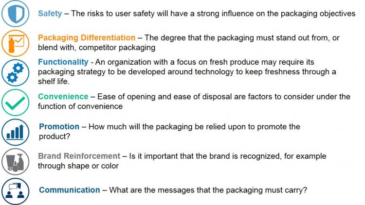 3 steps to developing a successful packaging strategy