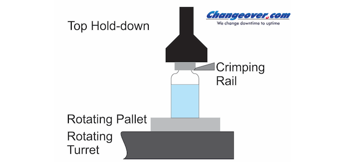 Do You Know Your Crimp Cappers?