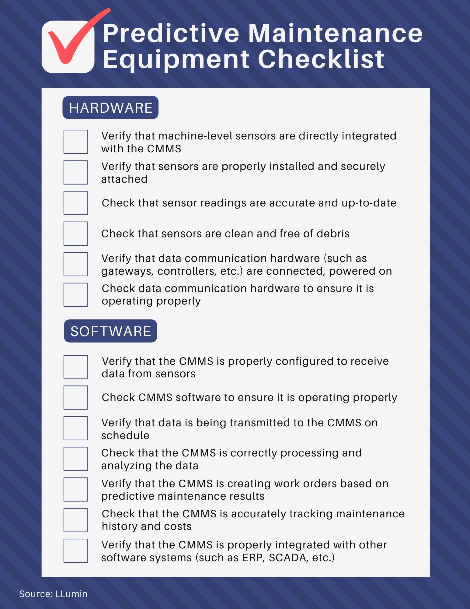 Understanding Preventive, Predictive, and Prescriptive Maintenance