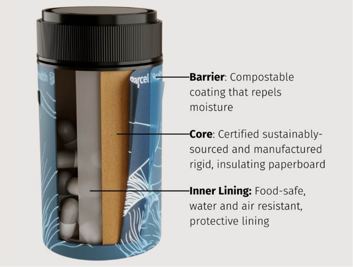 Sustainable Pill Bottle Strengthens Brand Identity