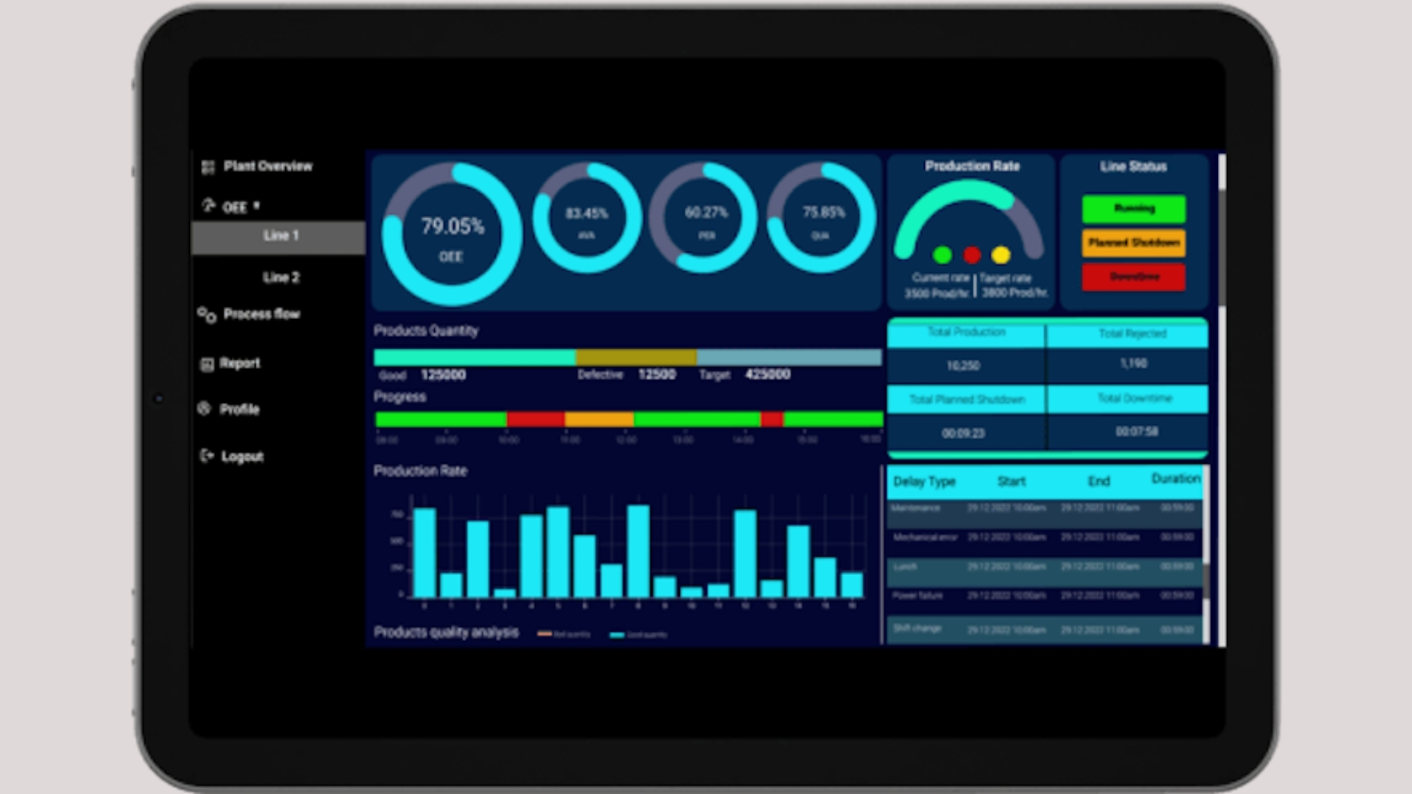 IIoT Platform Promises Smart Manufacturing in 7 Days