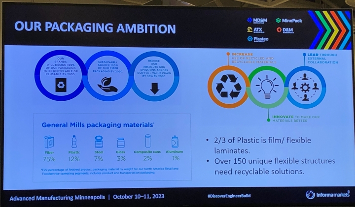Sustainability at General Mills: The Inside Story