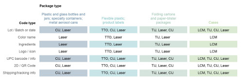 Are you getting the most out of your coding equipment?