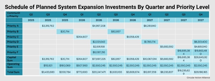 Oregon’s Groundbreaking EPR Law a Blueprint for Sustainable Packaging