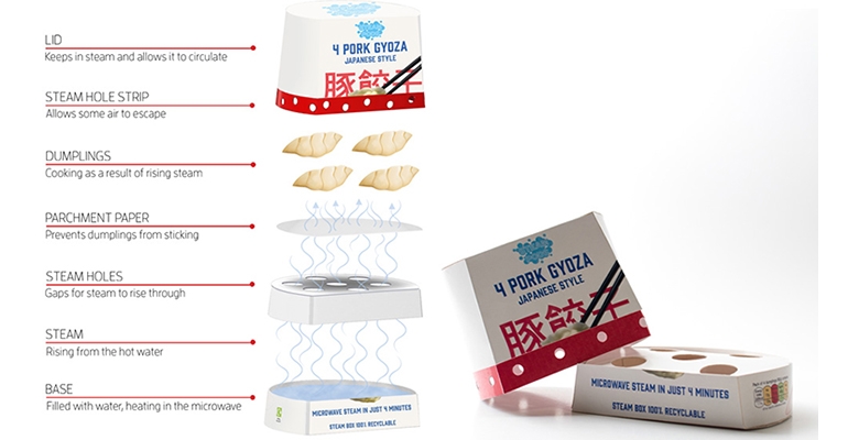 7 Clever Food Packages From Around the World