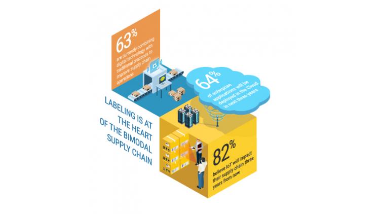 Top 5 labeling trends in today’s global supply chains